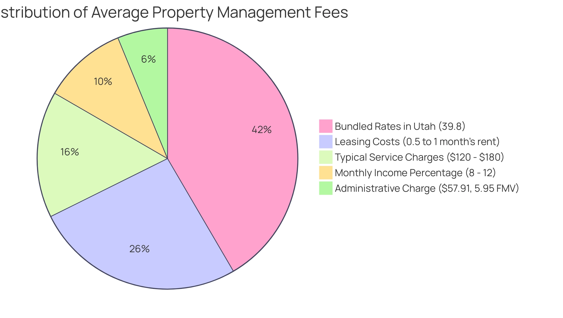 How to Calculate How Much Property Management Costs on a Rental ...