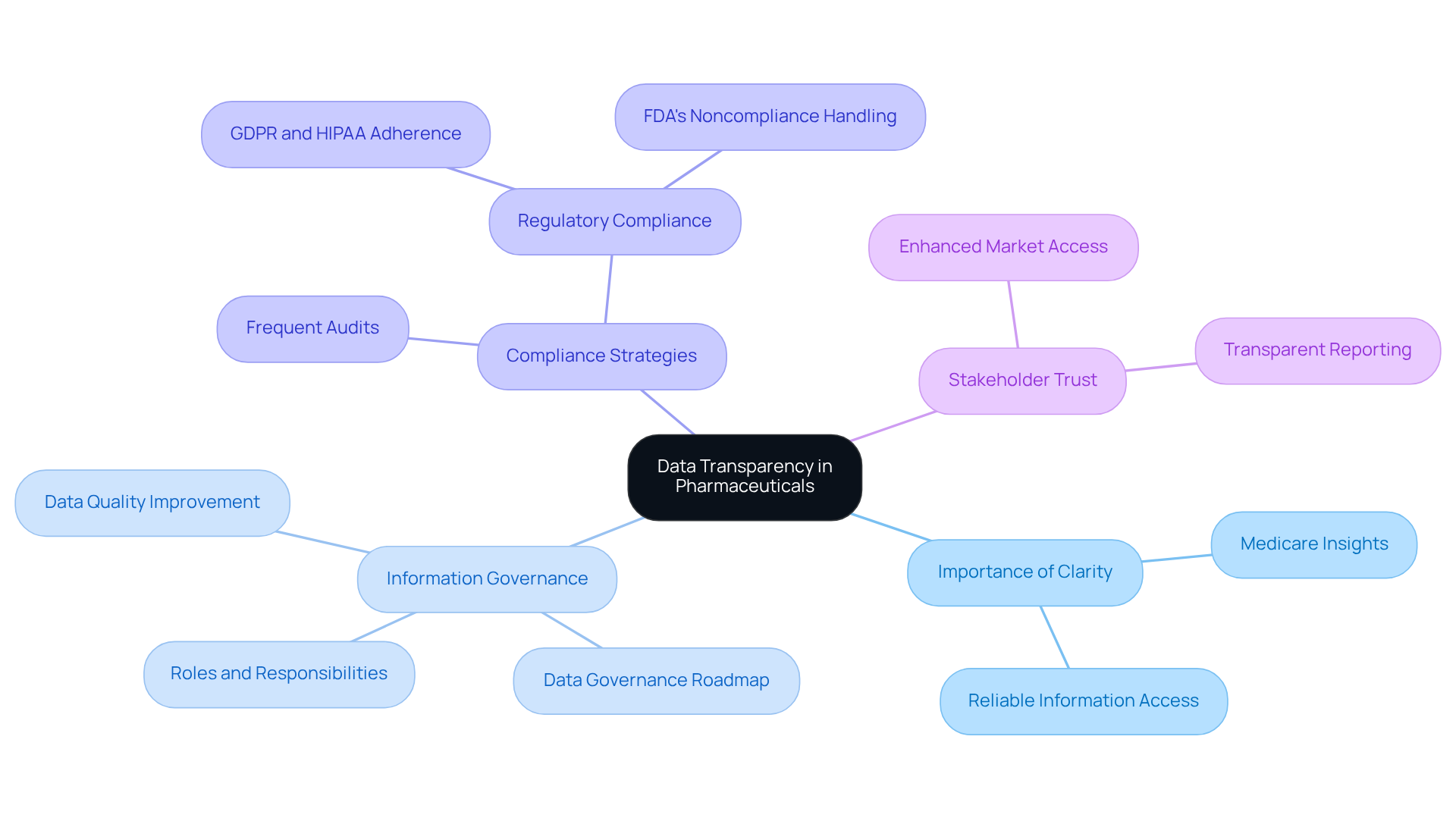 9 Key Pharma Industry Challenges and Solutions for Market Access ...