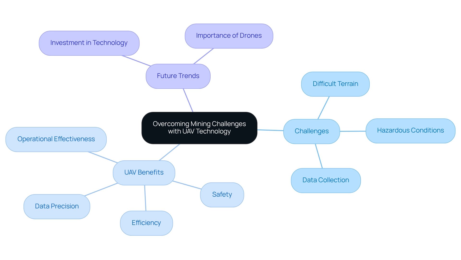 What Are the Best UAVs for Mining? Understanding Their Role and Benefits