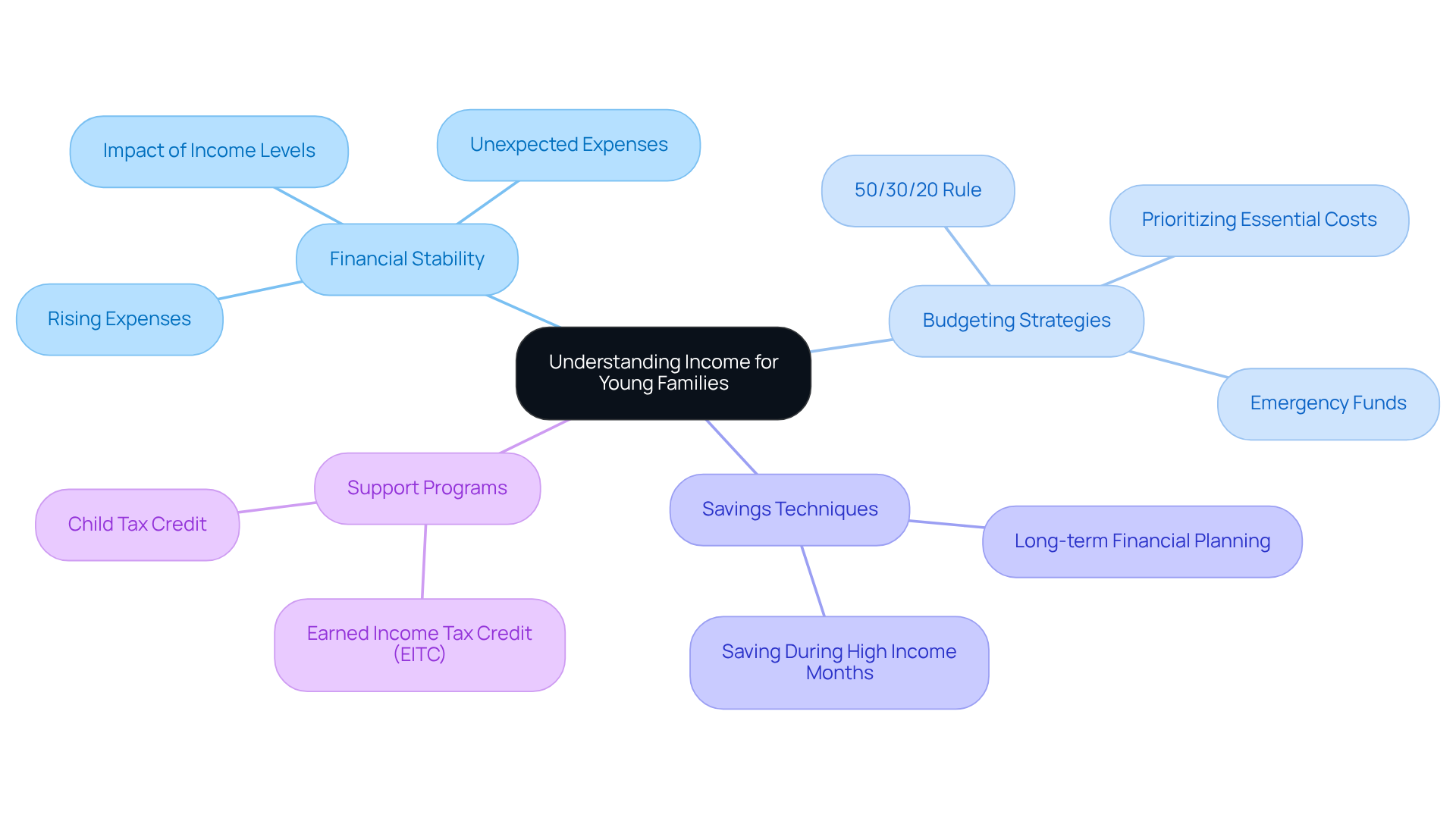 What Counts as Income? A Guide for Young Families on Financial Planning ...