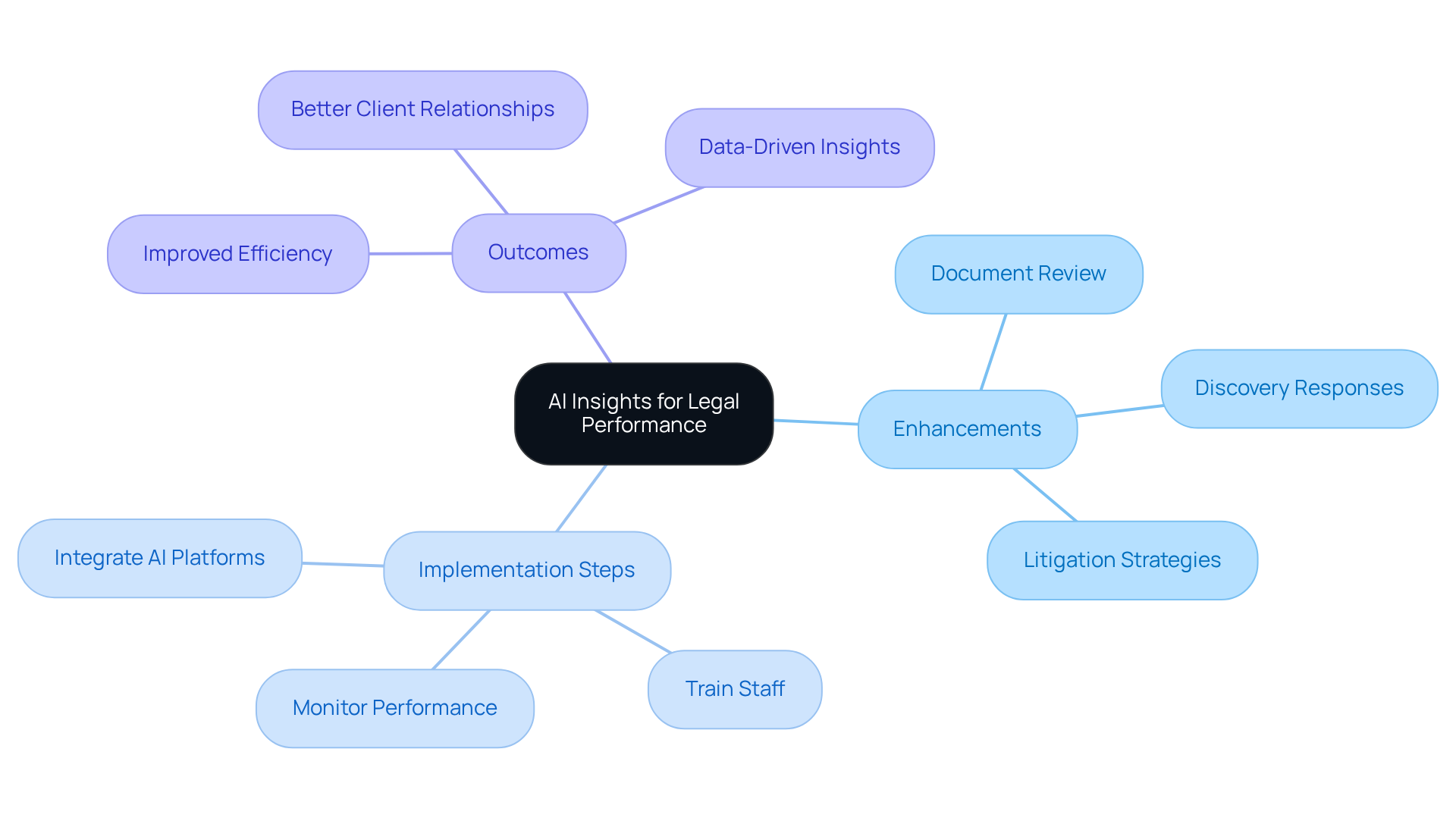 10 Best AI-Powered Case Management Tools for Mid-Sized Law Firms