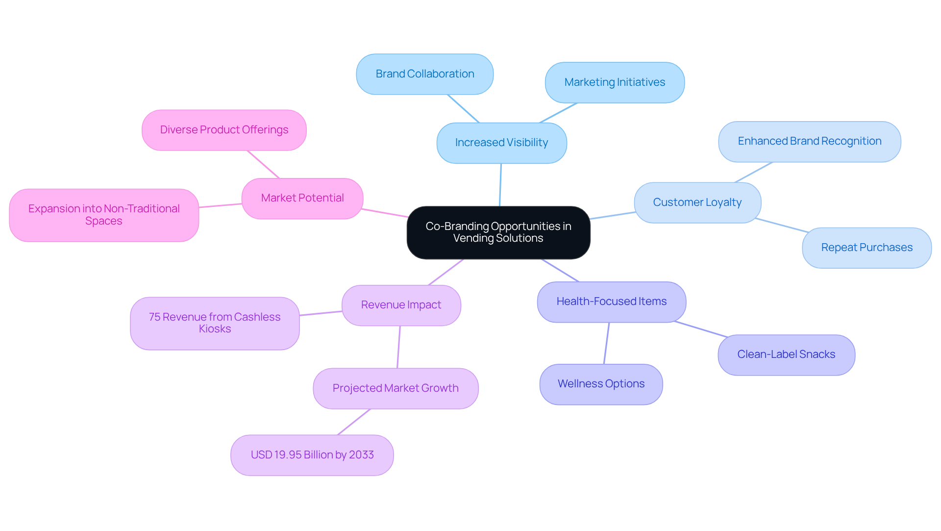 10 Custom Vending Machine Rentals to Elevate Your Events
