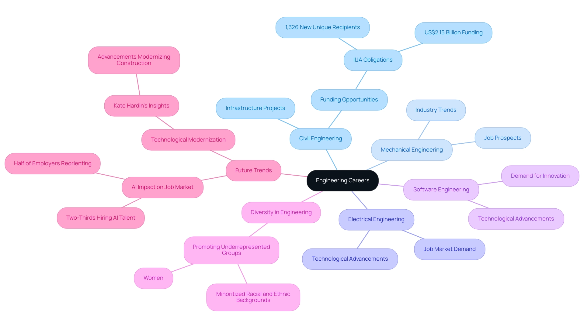 How to Get an Engineering Job: A Step-by-Step Guide for Aspiring ...