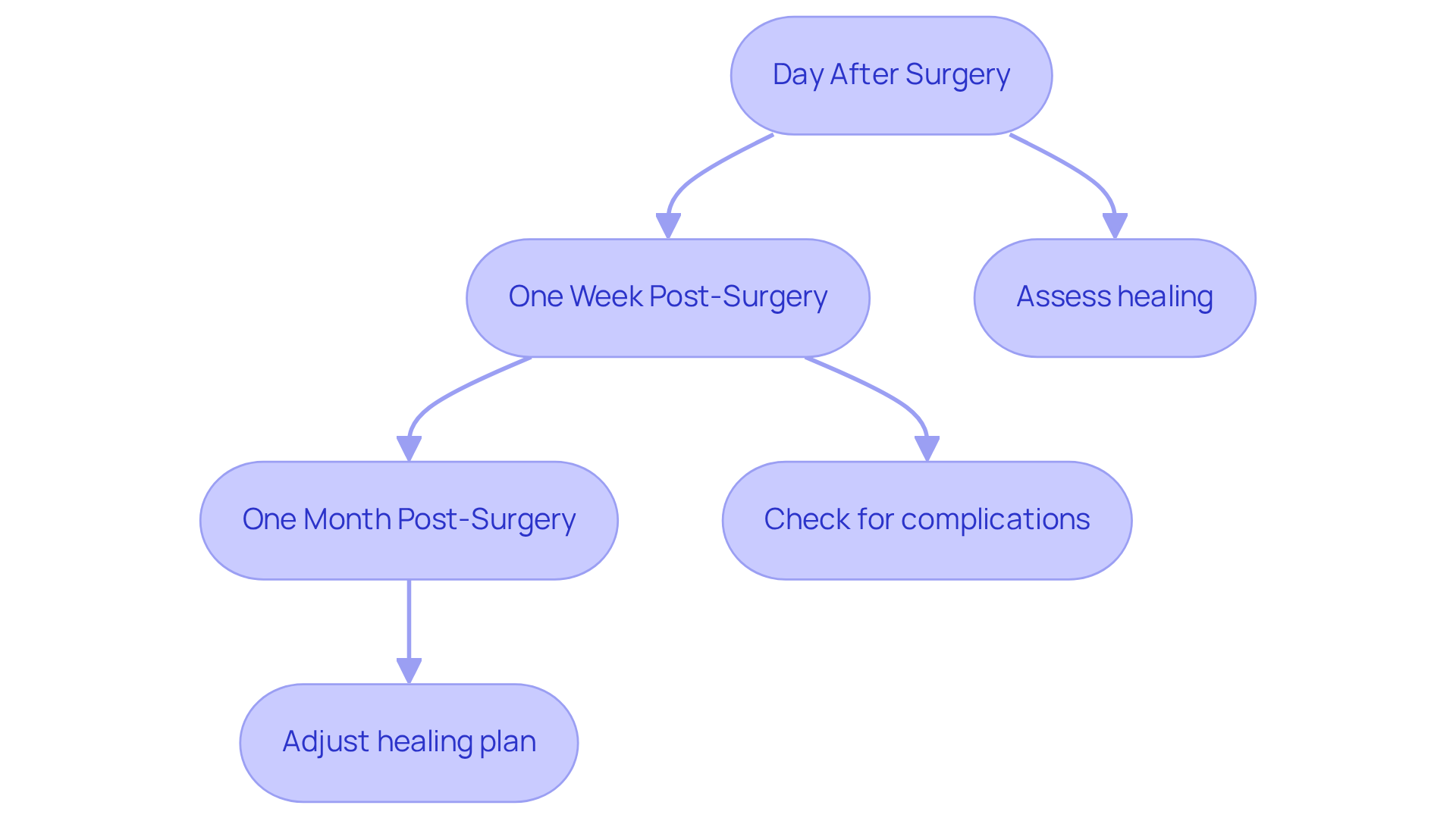 When Can I Lift After Cataract Surgery? 10 Essential Tips for Recovery ...