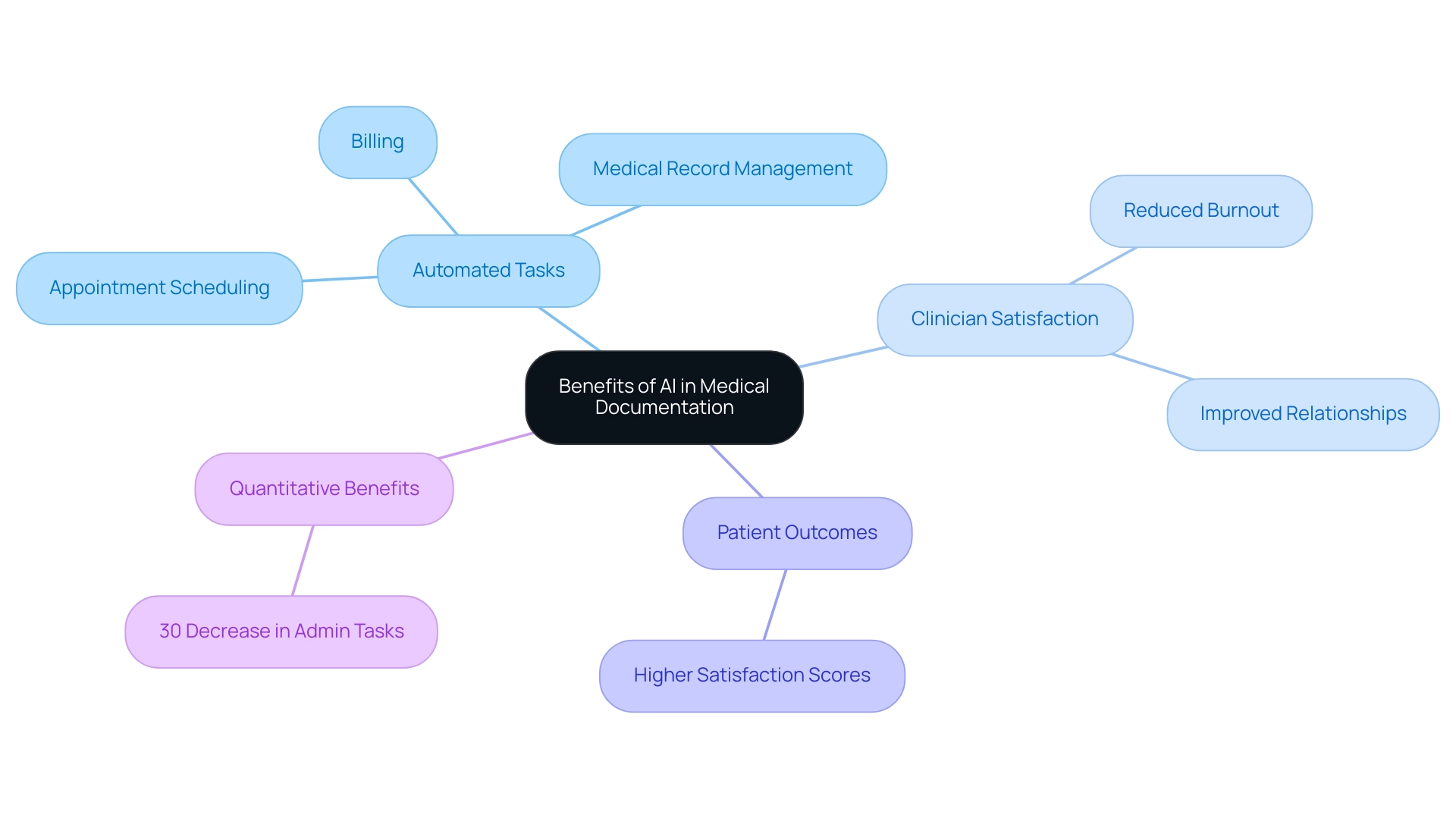 What Is AI Medical Documentation? Understanding Its Role in Modern Healthcare