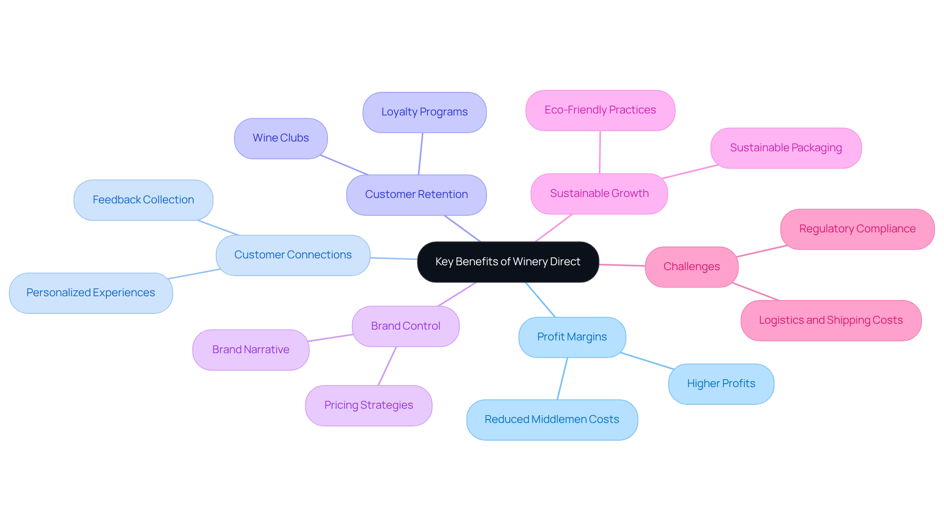 Understanding Winery Direct Meaning: Key Insights for Wineries