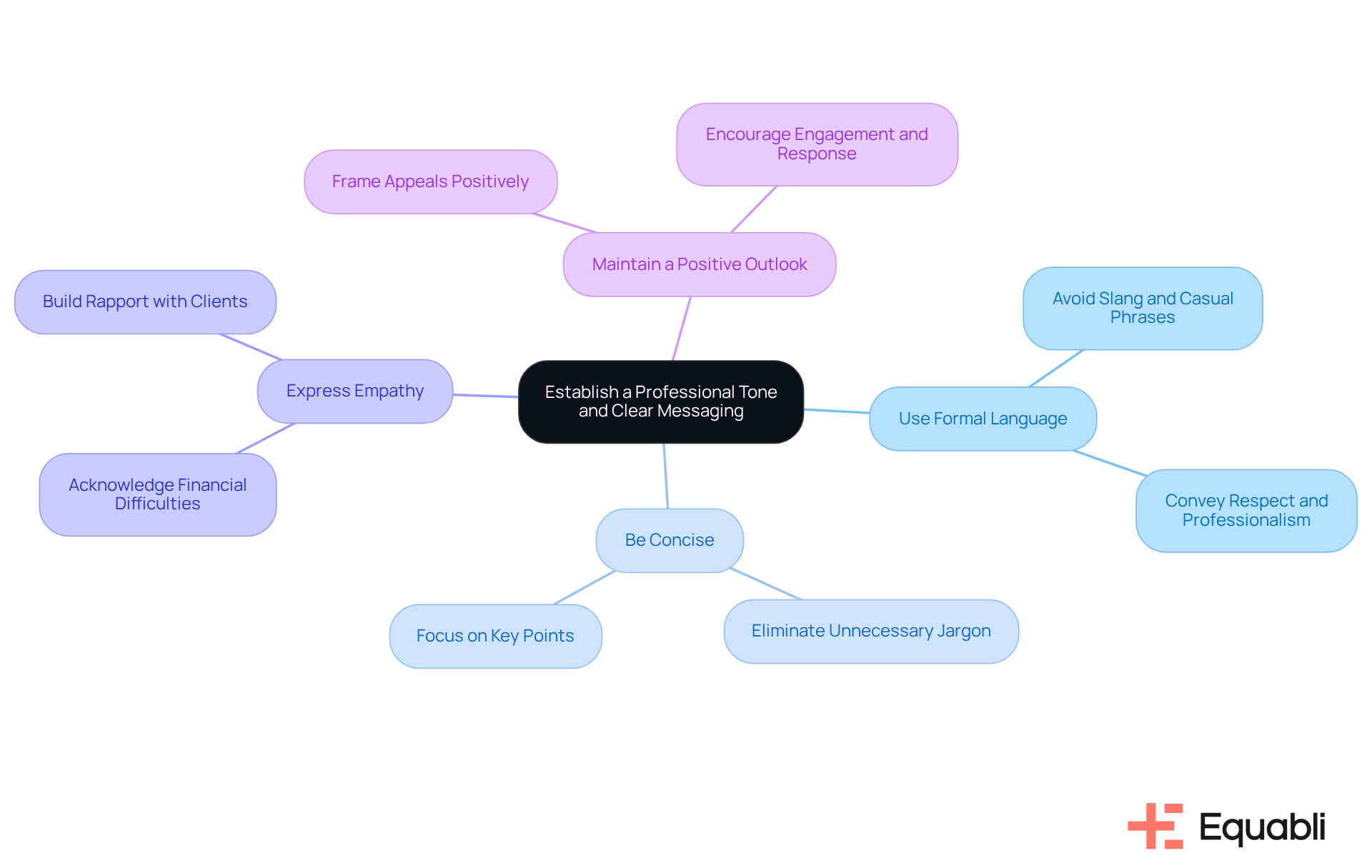 Optimize Your Payment Request Email Template for Debt Recovery Success