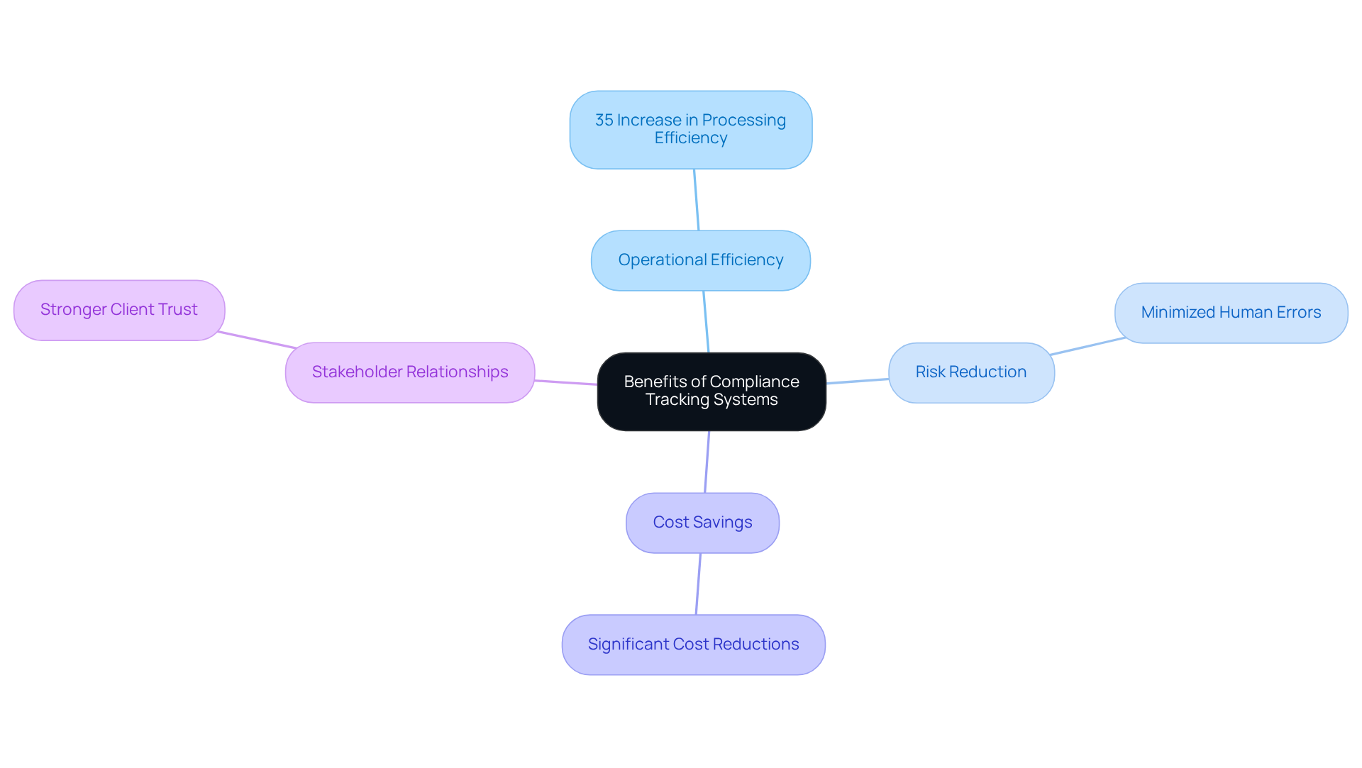 9 Essential Compliance Tracking Systems for Title Companies