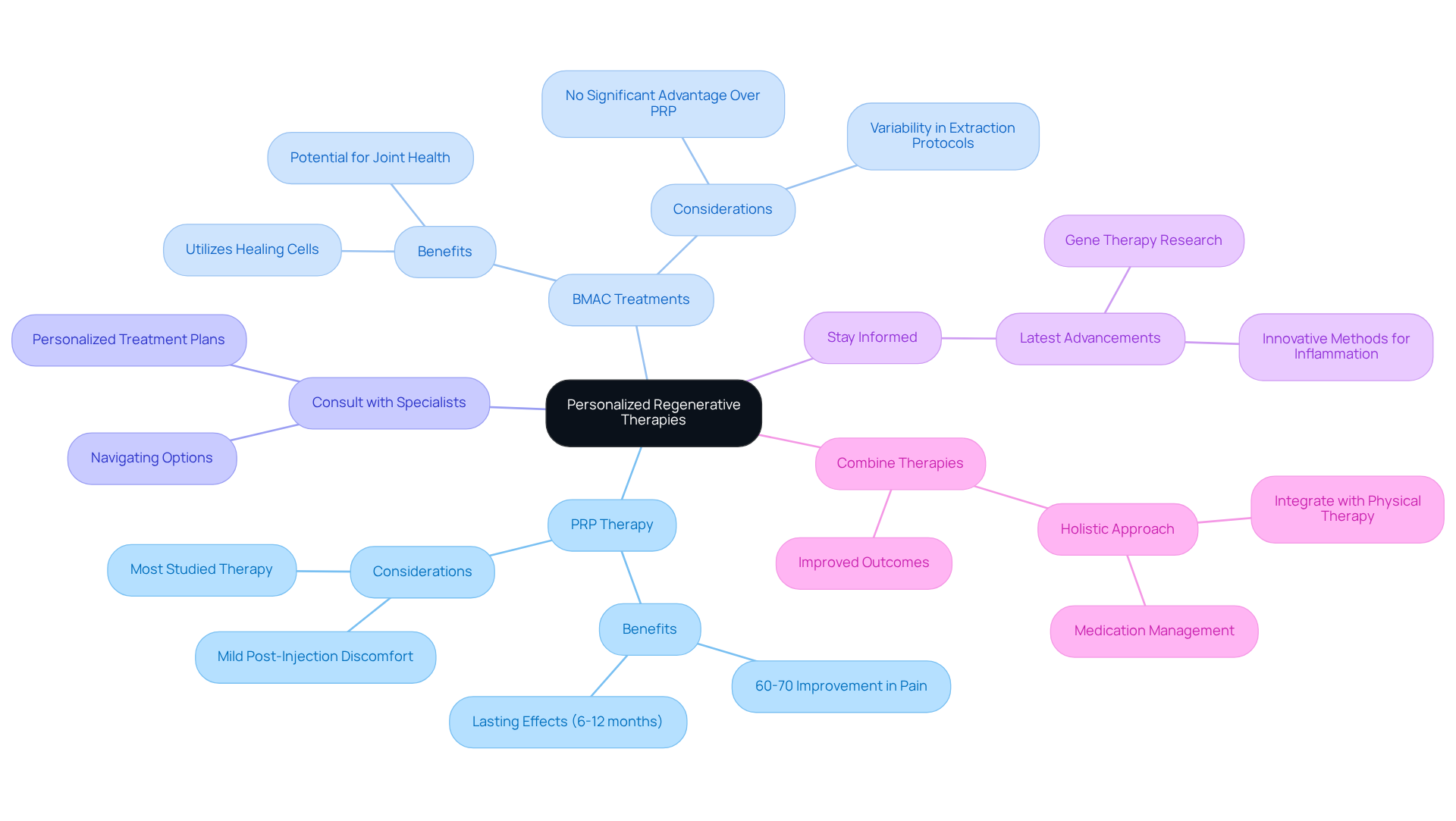4 Best Practices for Arthritis in Hands Relief You Need to Know ...
