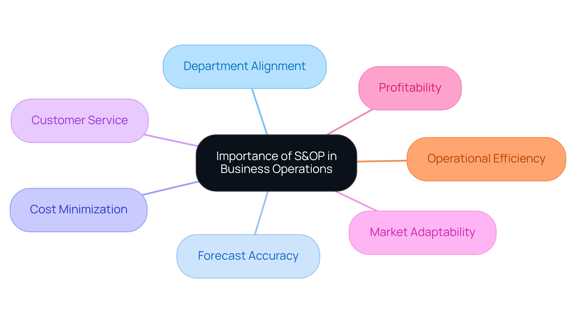 Sales and Operations Planning Job: Key Roles and Skills Explained ...