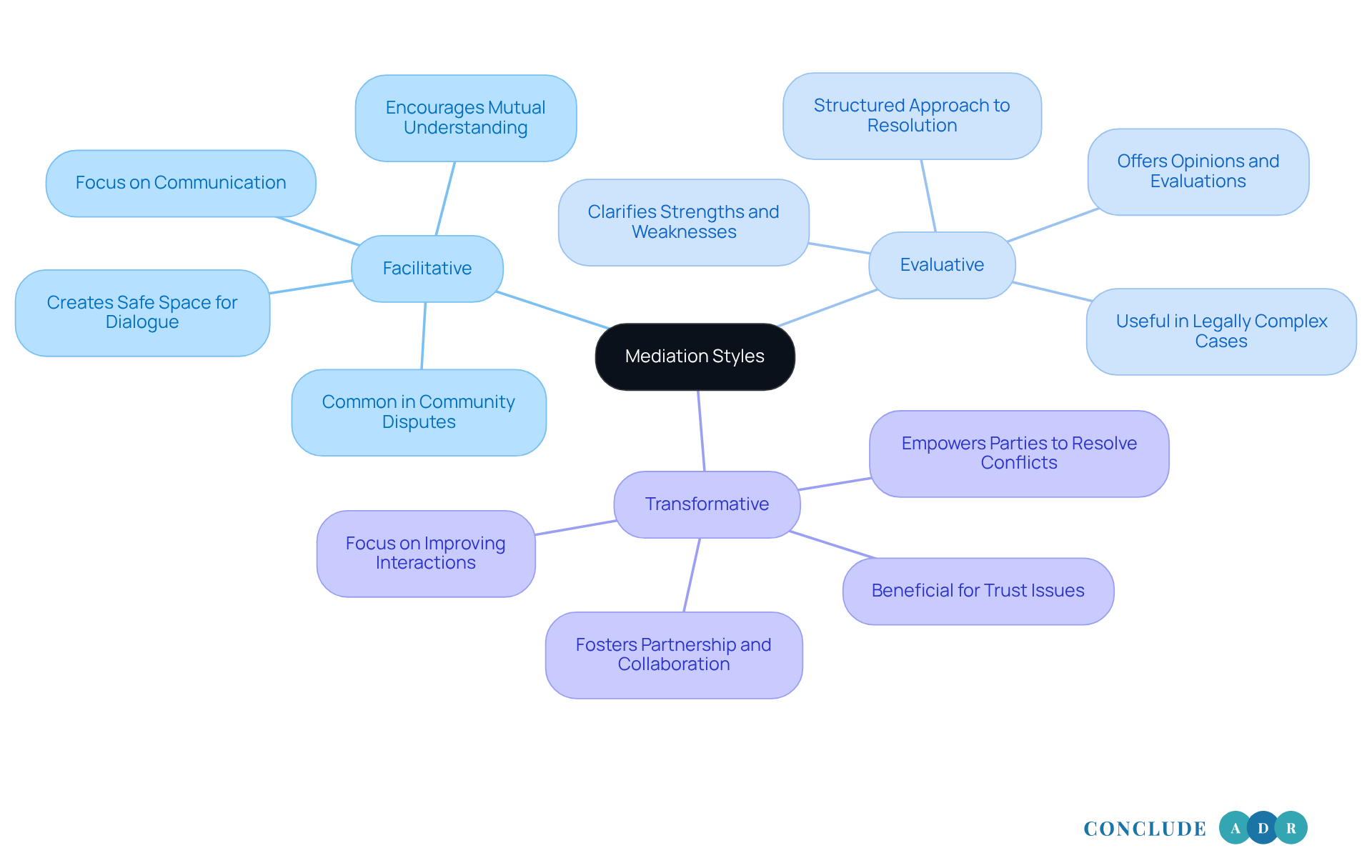 8 Tips for Choosing an Apple Valley Workplace Mediator