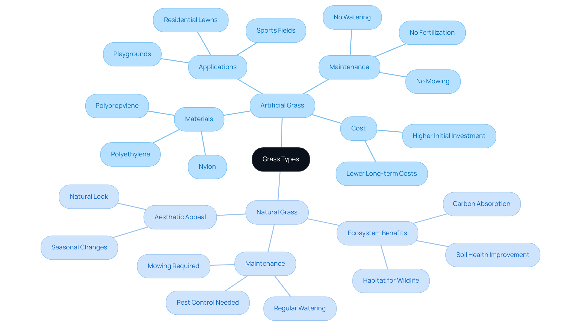 Compare Artificial Grass vs. Natural Grass: Key Benefits and Costs ...