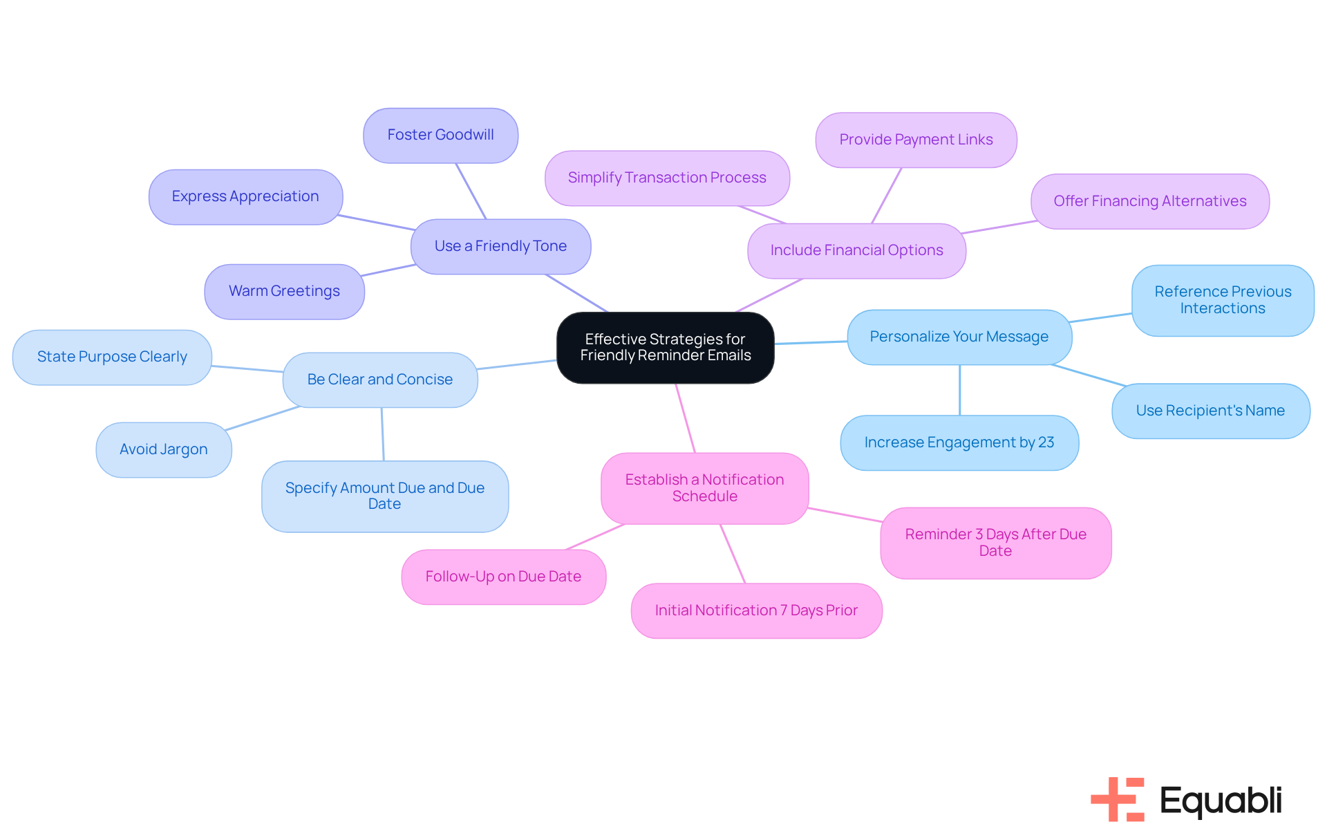 Friendly Past Due Reminder Strategies for Effective Accounts Receivable Management