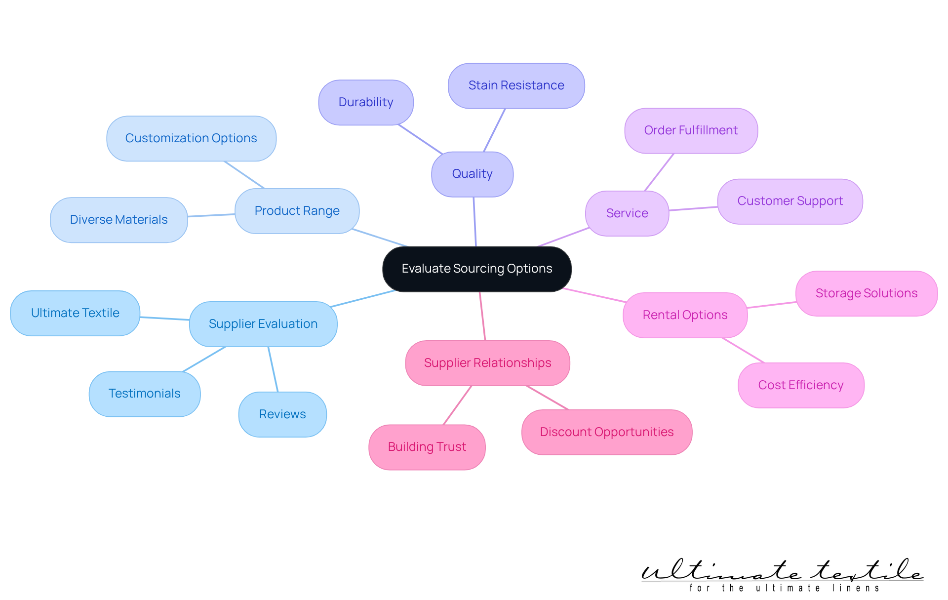 5 Best Practices for Choosing Elegant Tablecloths for Events