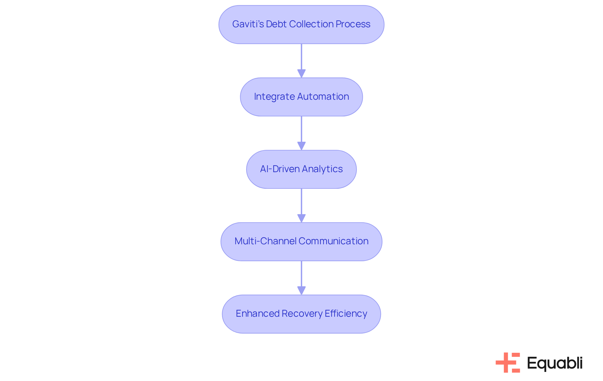 10 Outsourced Collection Agency Solutions for Enterprise Risk Management