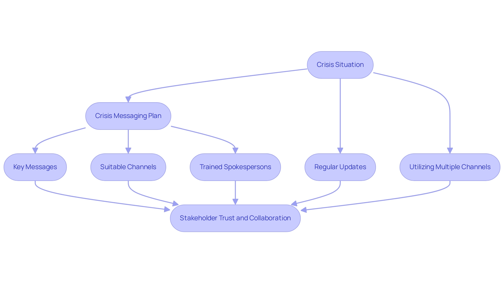 Understanding Stakeholder Theory of Crisis Management: A Comprehensive Tutorial