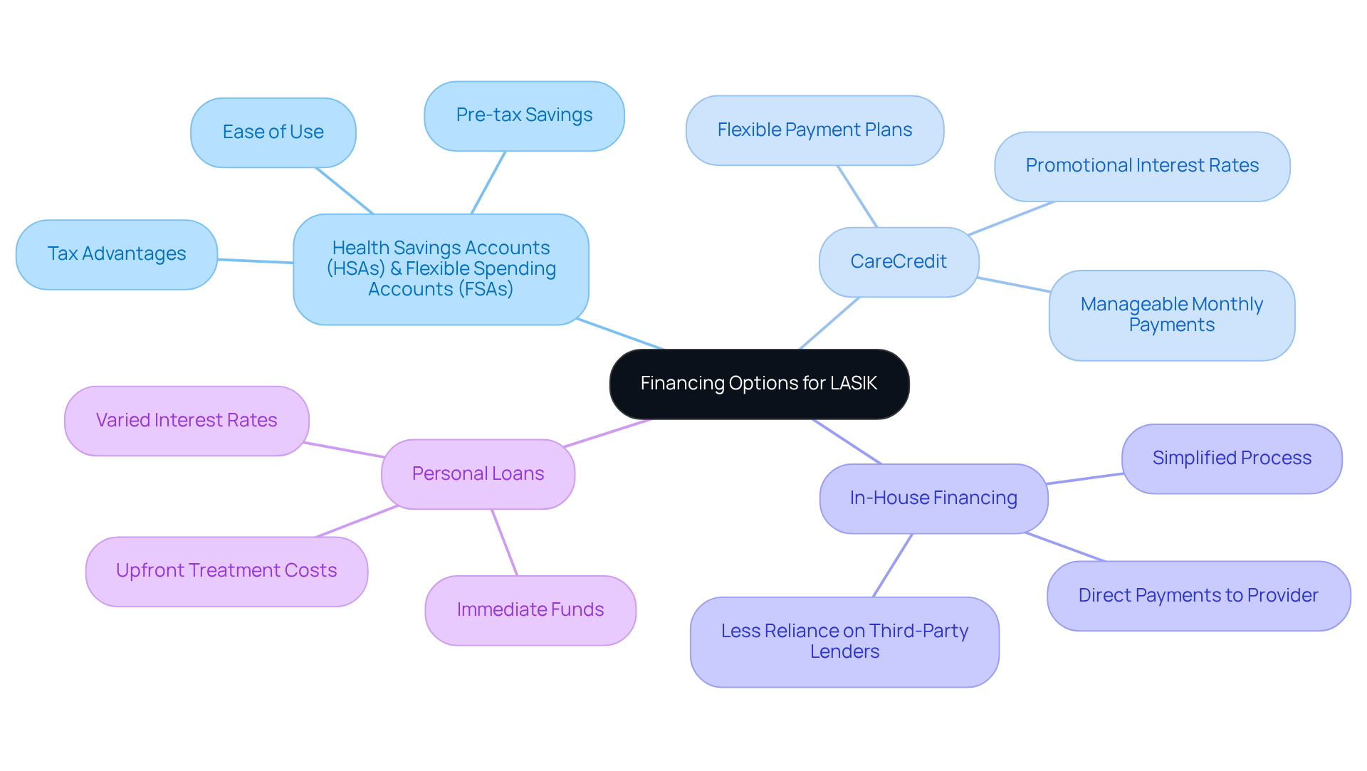 Understand LASIK Eye Surgery Average Cost and Financing Options ...