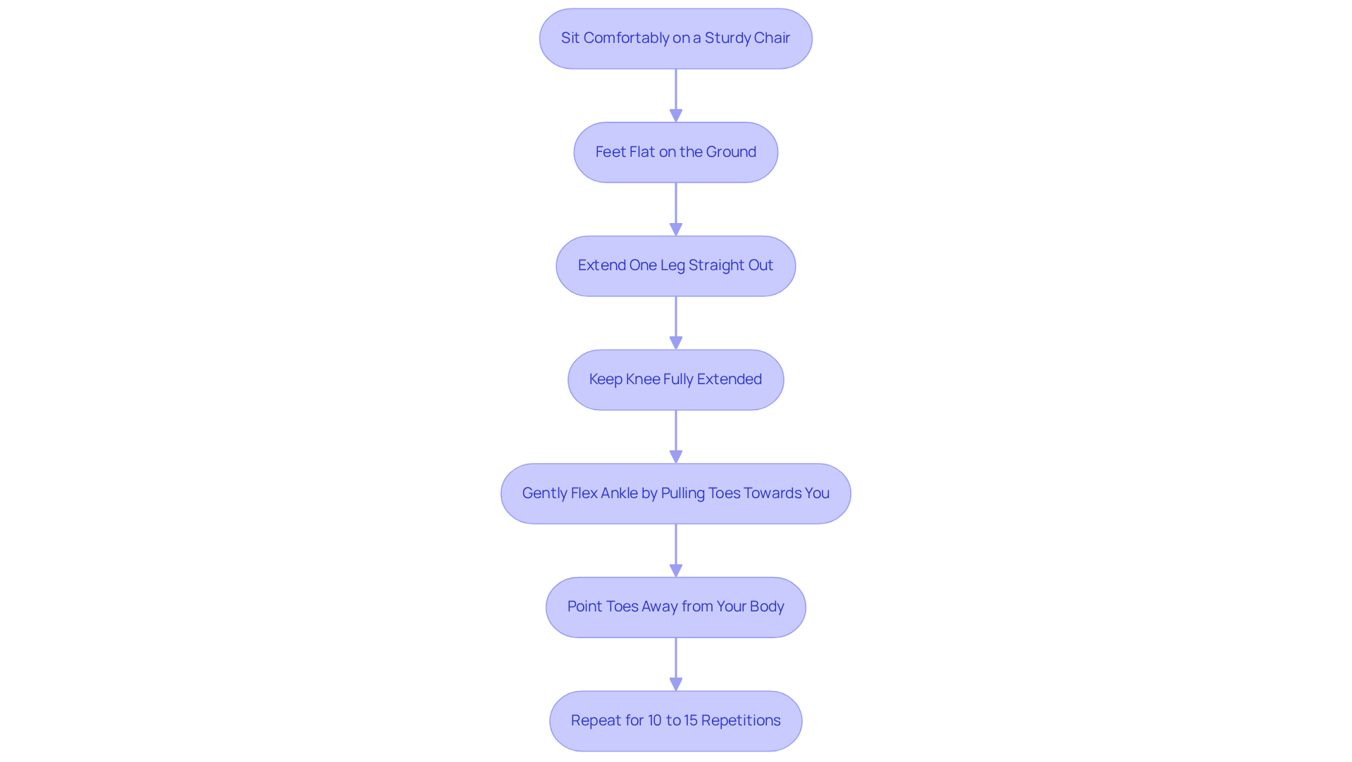 Follow the boxes from top to bottom to learn how to perform the Seated Sciatic Nerve Glide. Each step guides you through the process, ensuring you do it correctly for the best relief. Follow the boxes from top to bottom to learn how to perform the Seated Sciatic Nerve Glide. Each step guides you through the process, ensuring you do it correctly for the best relief.