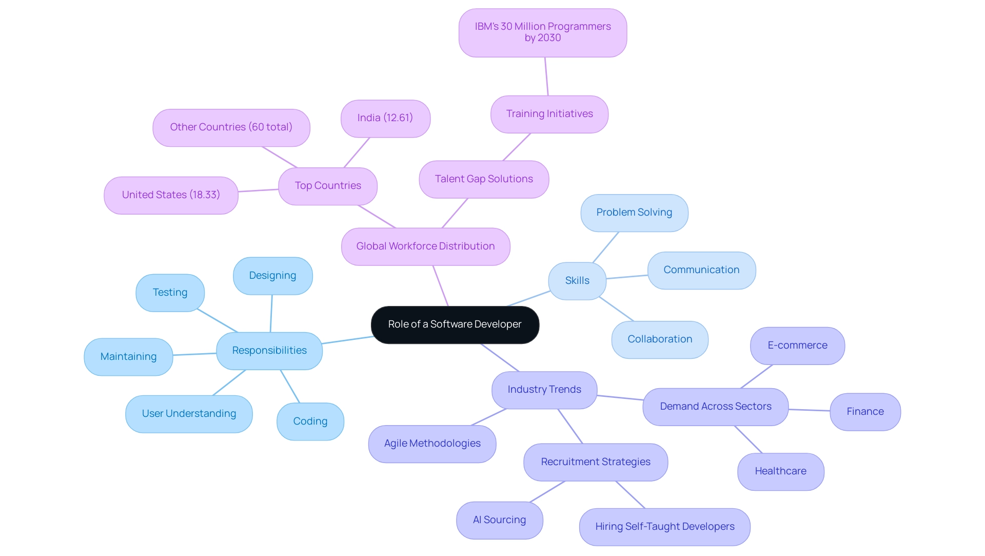 What Is a Day in the Life of a Software Developer? A Comprehensive ...