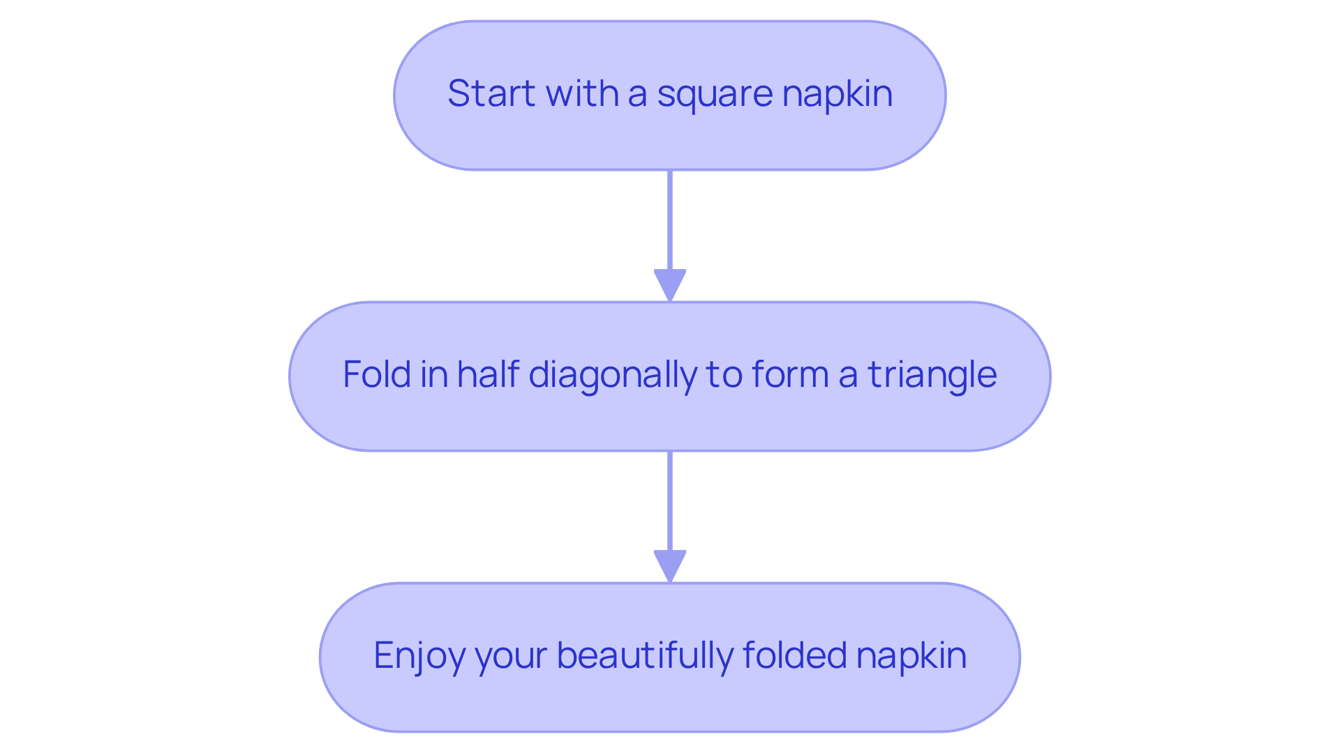 Follow the arrows from the top to the bottom to see how to fold your napkin step by step. Each box shows what to do next, making it easy to create a lovely napkin fold for your table.
