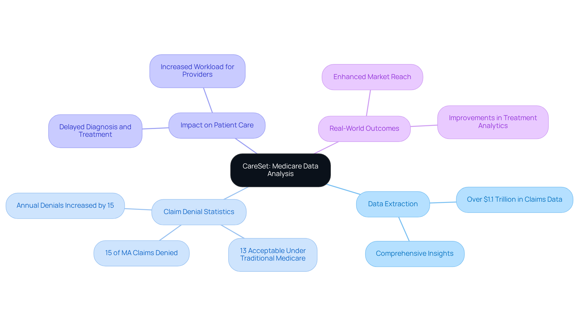 10 Strategies for Effective Denials Management Healthcare – Careset.com