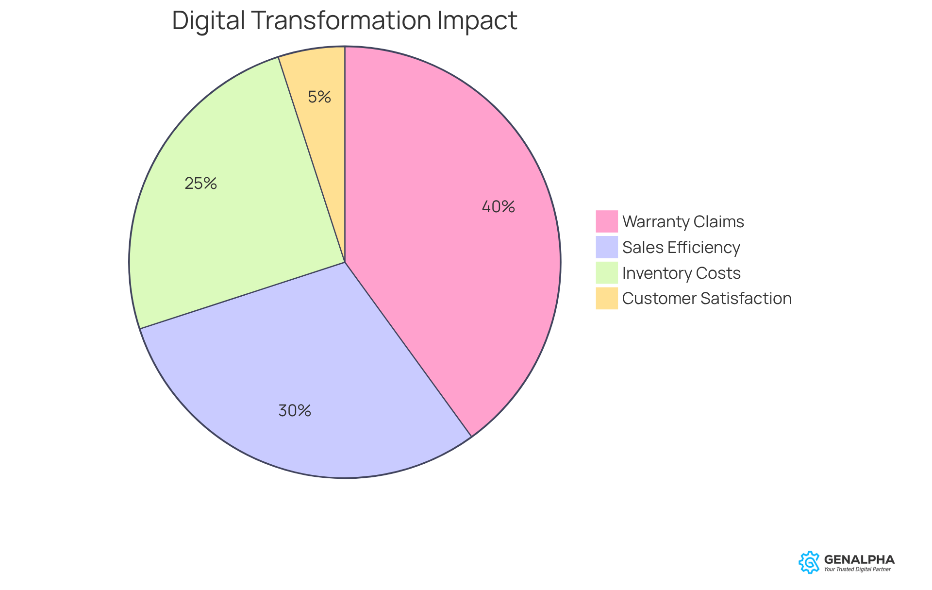 Digital Transformation in Manufacturing Case Study: Key Insights and ...