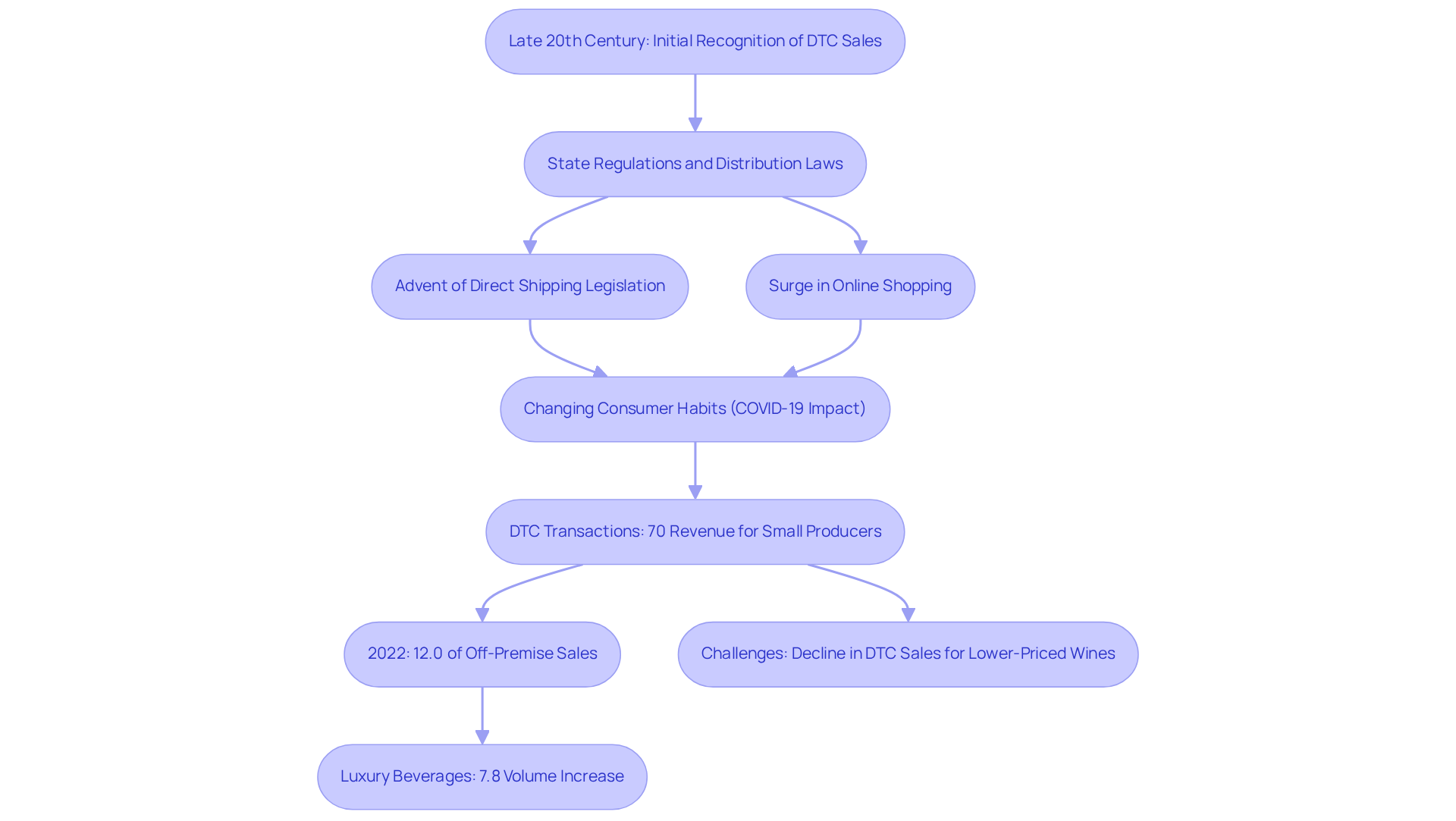 Understanding Winery Direct Meaning: Key Insights for Wineries