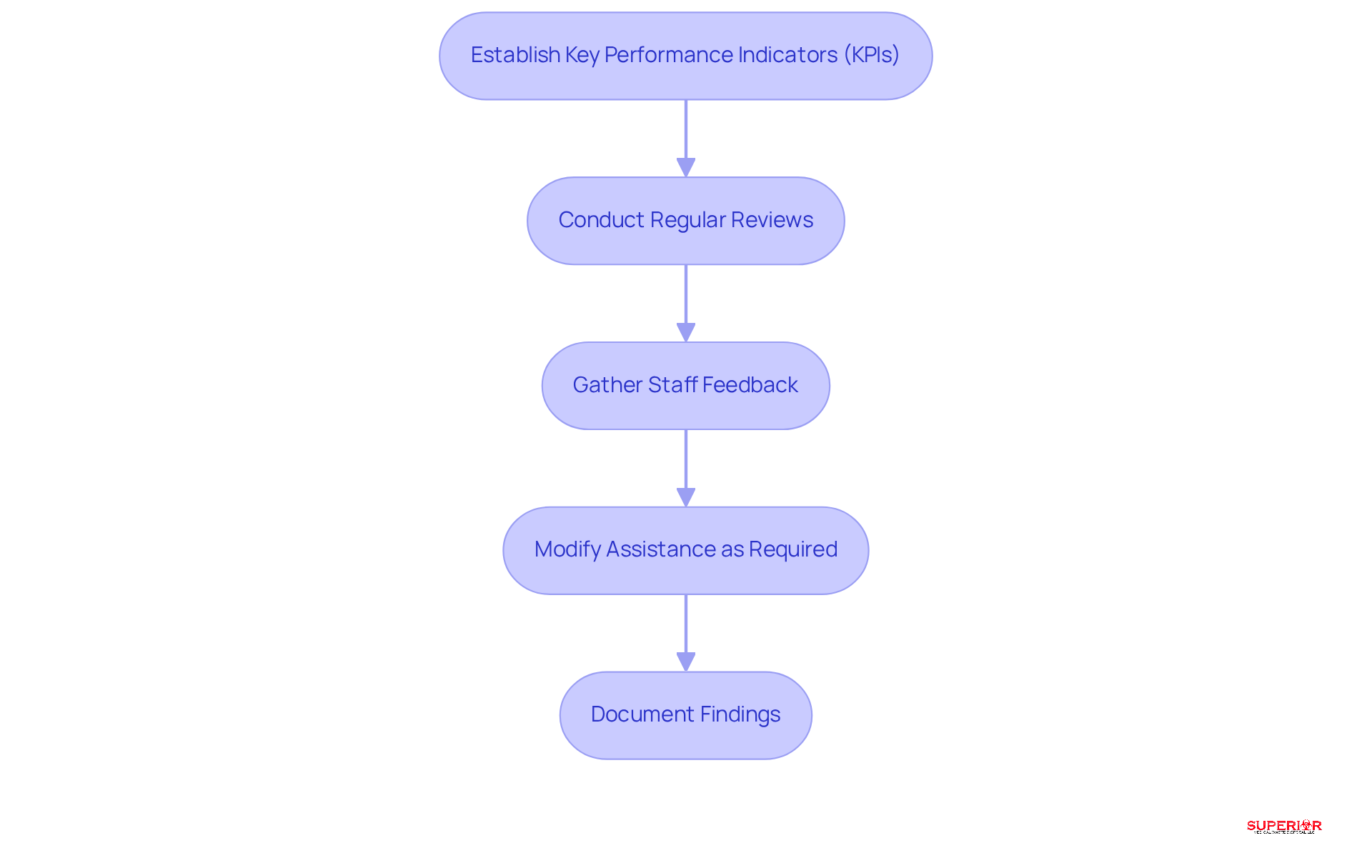 Implementing a Biohazard Pick Up Service in Your Healthcare Facility ...