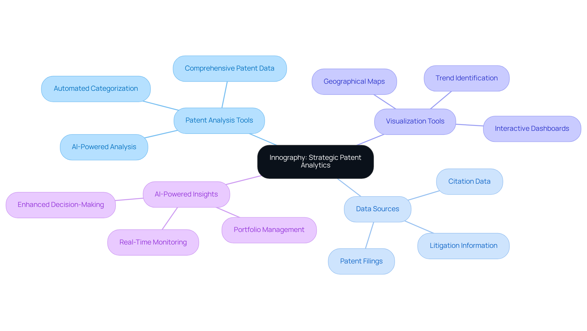 10 Best Patent Analysis Tools for Law Firms in 2025