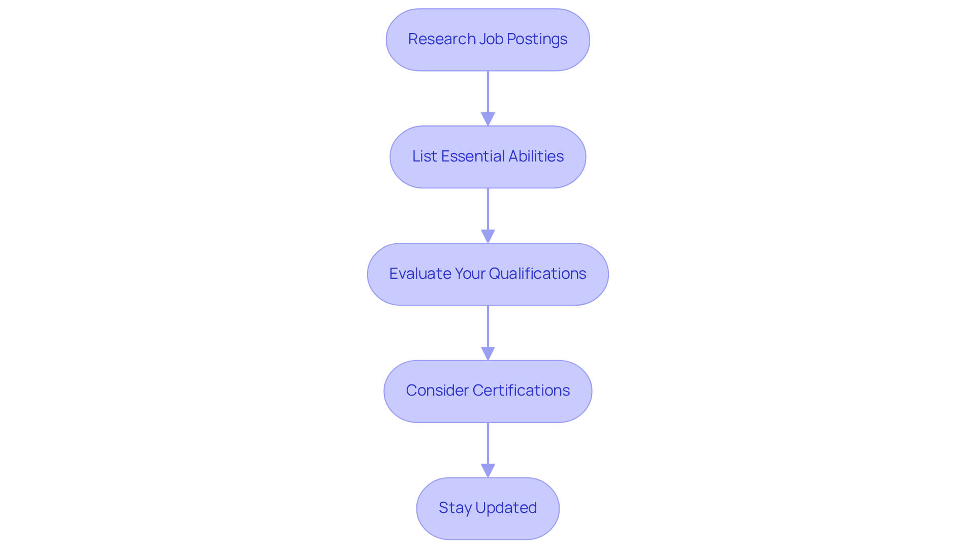 Secure Back-End Developer Jobs in Worcester: A Step-by-Step Guide ...
