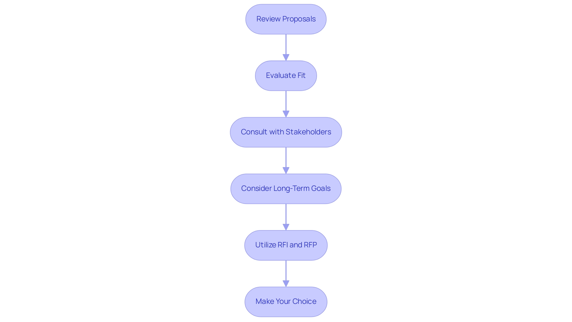 How to Choose the Right Business Restructuring Consulting Firm in Fort Lauderdale: A Step-by-Step Guide