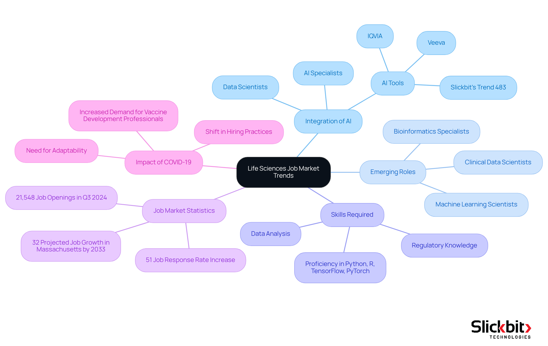 Understanding Life Science as a Career: Paths, Skills, and Trends