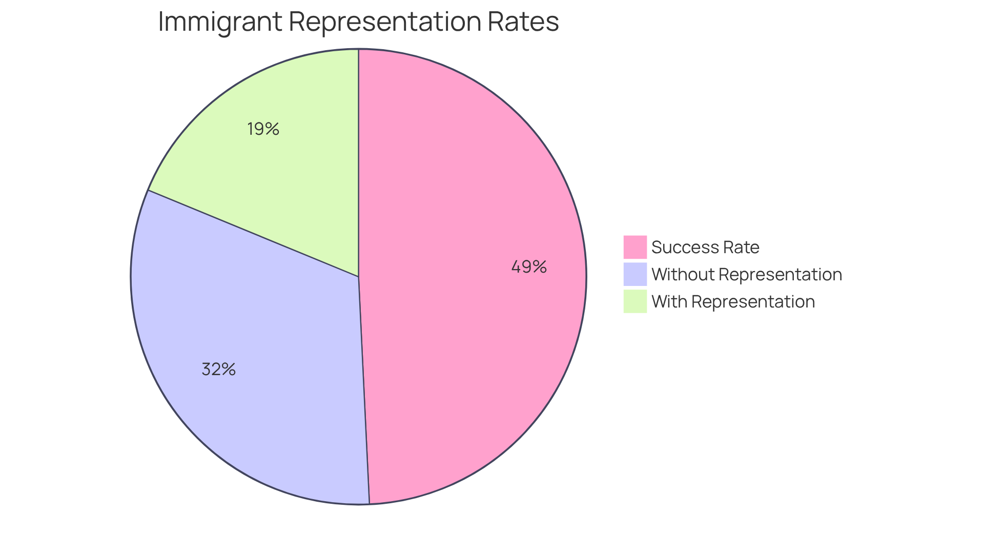 10 Reasons to Choose an Immigration Lawyer Near You