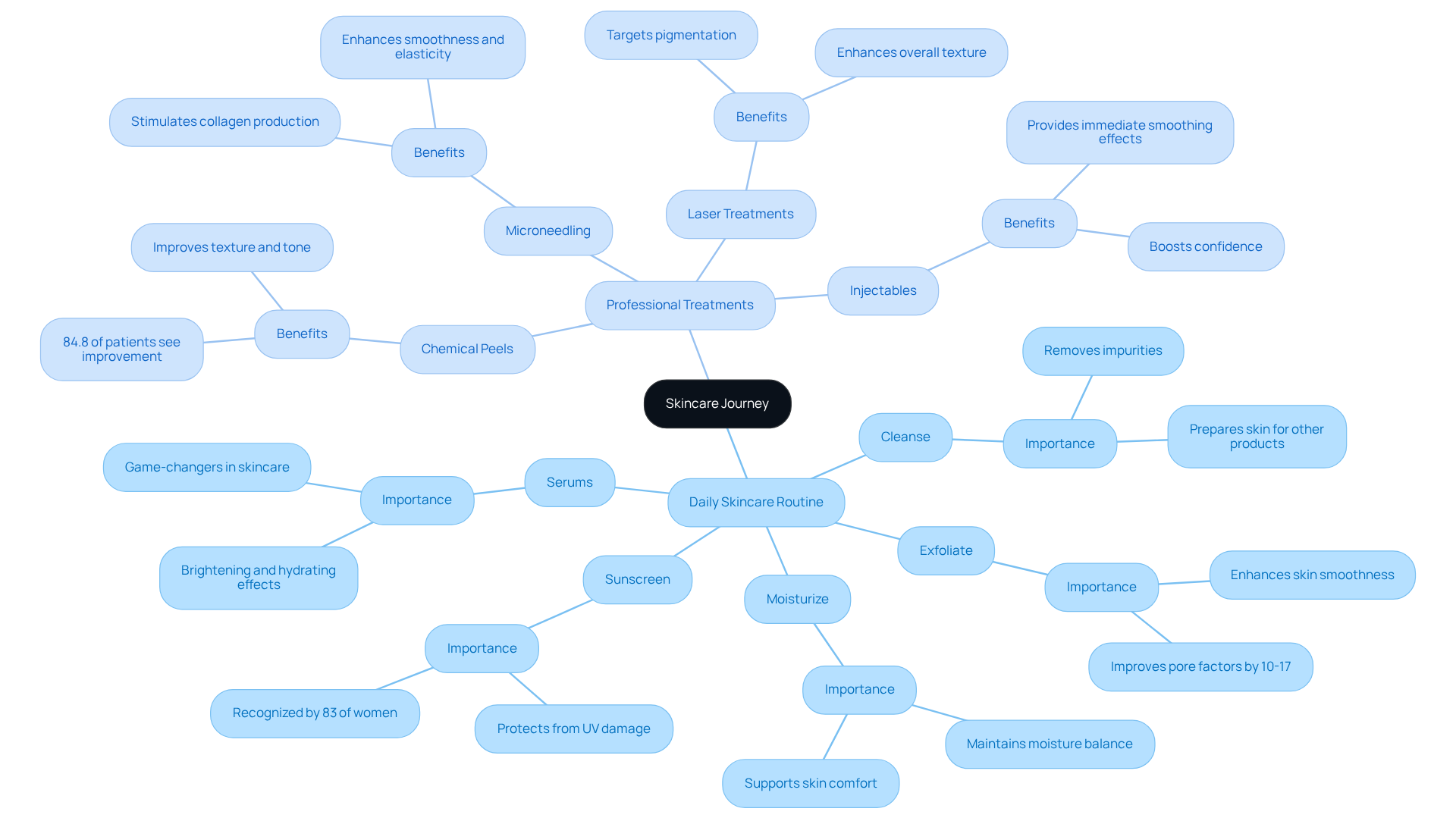 Achieve Smooth Skin: Essential Treatments and Daily Care Steps