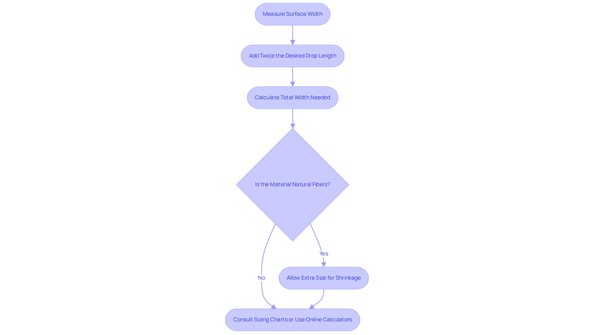 Follow the arrows to see how to measure and calculate the right size for your tablecloth. Each step guides you through the process, ensuring you get the perfect fit for your event. Follow the arrows to see how to measure and calculate the right size for your tablecloth. Each step guides you through the process, ensuring you get the perfect fit for your event.