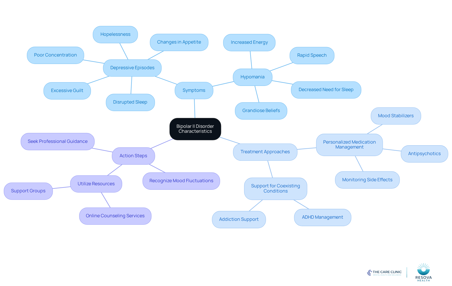 Understanding Bipolar 2 with Psychosis: Symptoms, Diagnosis, and ...