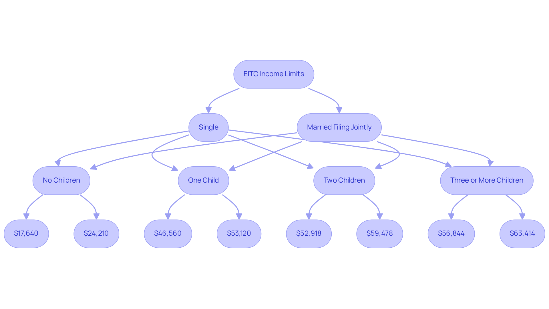 Earned Income Tax Credit Eligibility: A Step-by-Step Guide for Parents ...