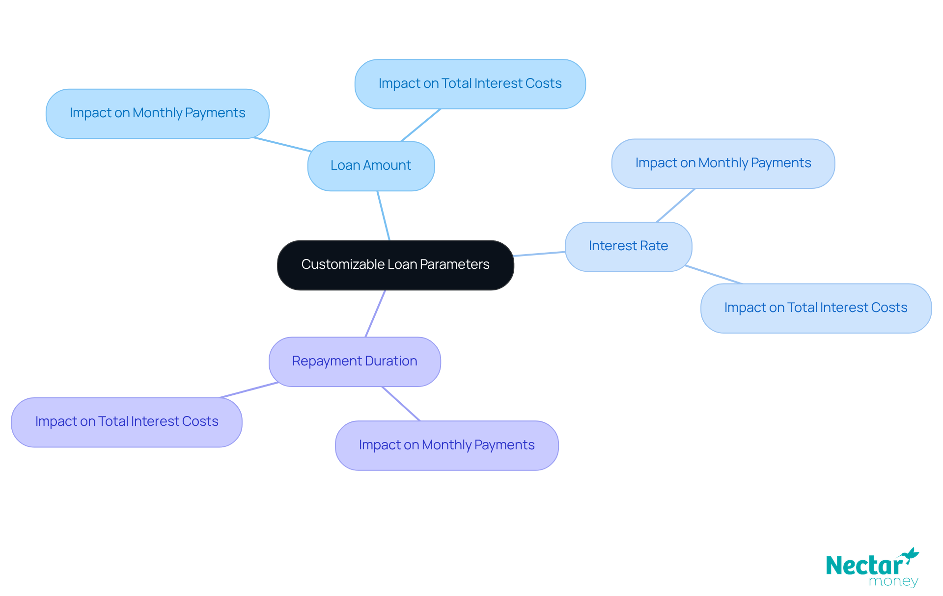 9 Essential Features of a Refinance Mortgage Calculator NZ | Nectar Money