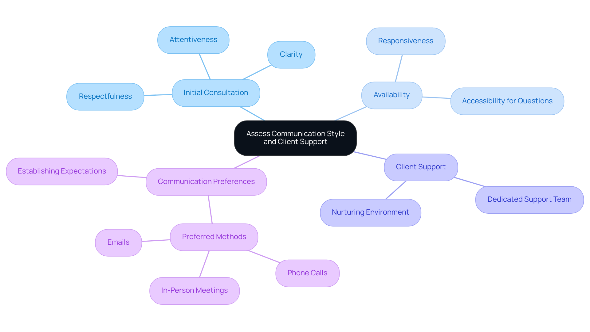 4 Steps to Choose a Private Pilot Error Lawyer in Seattle - Resq Legal