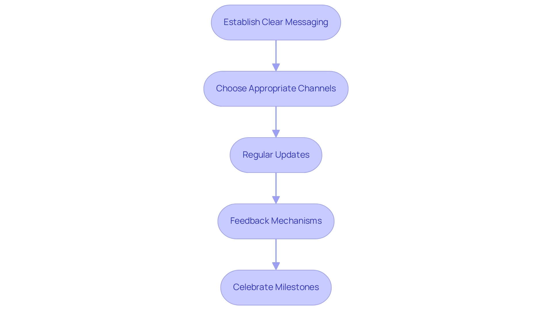 How to Successfully Implement Business Culture Transformation Consulting: A Step-by-Step Guide