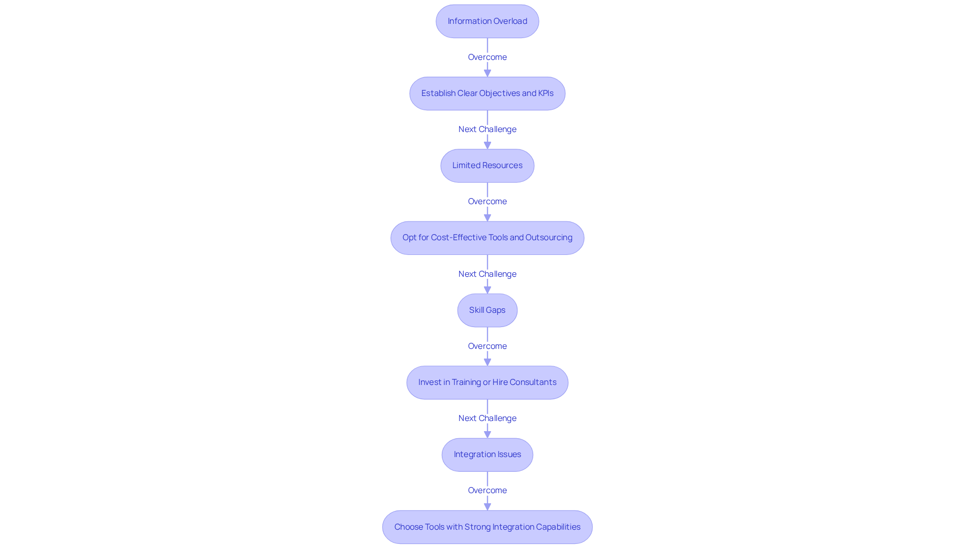 Master Startup Tracking with Web Intelligence: 4 Proven Strategies
