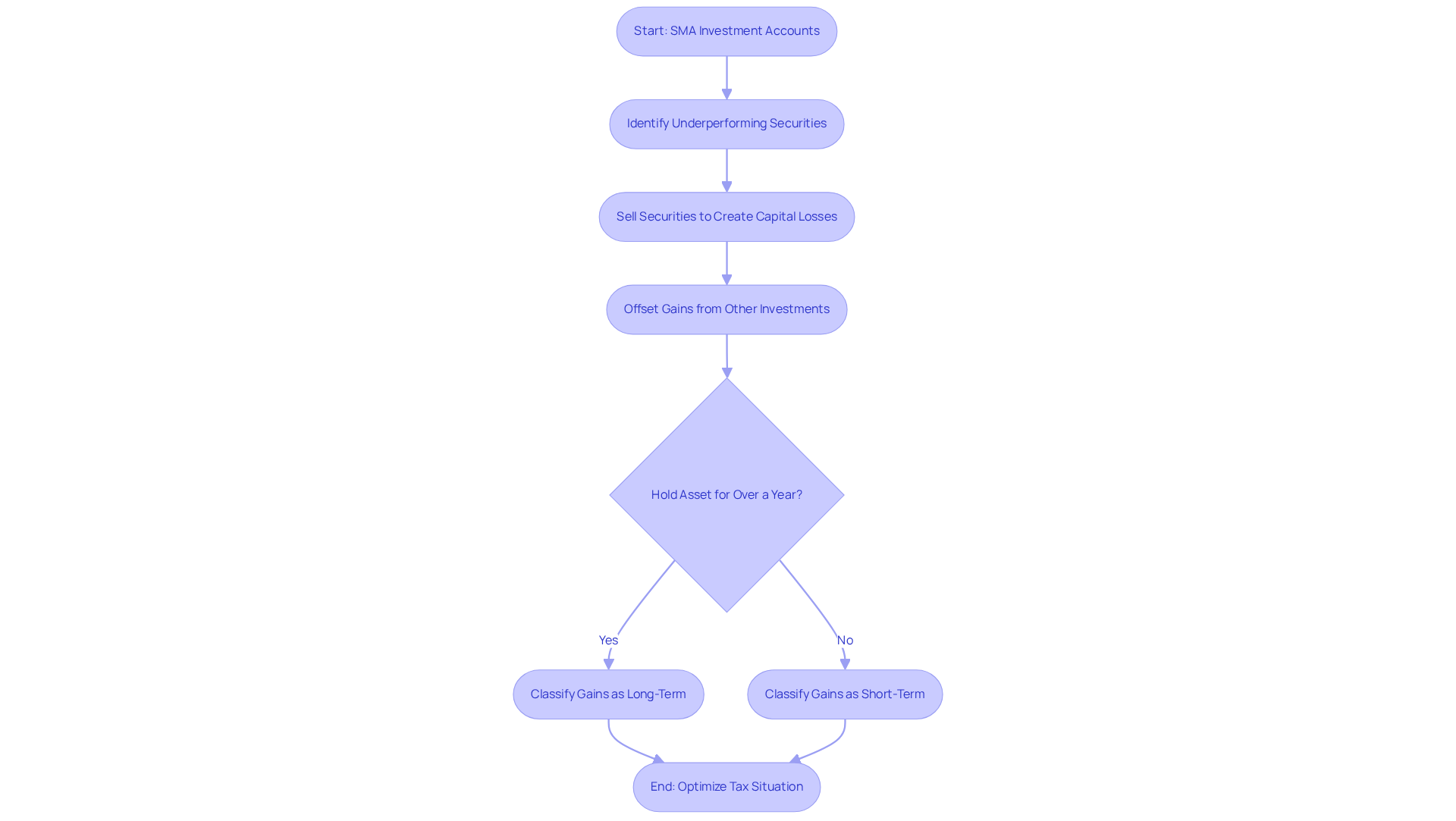 10 Benefits of SMA Investment for Young Families' Financial Success ...
