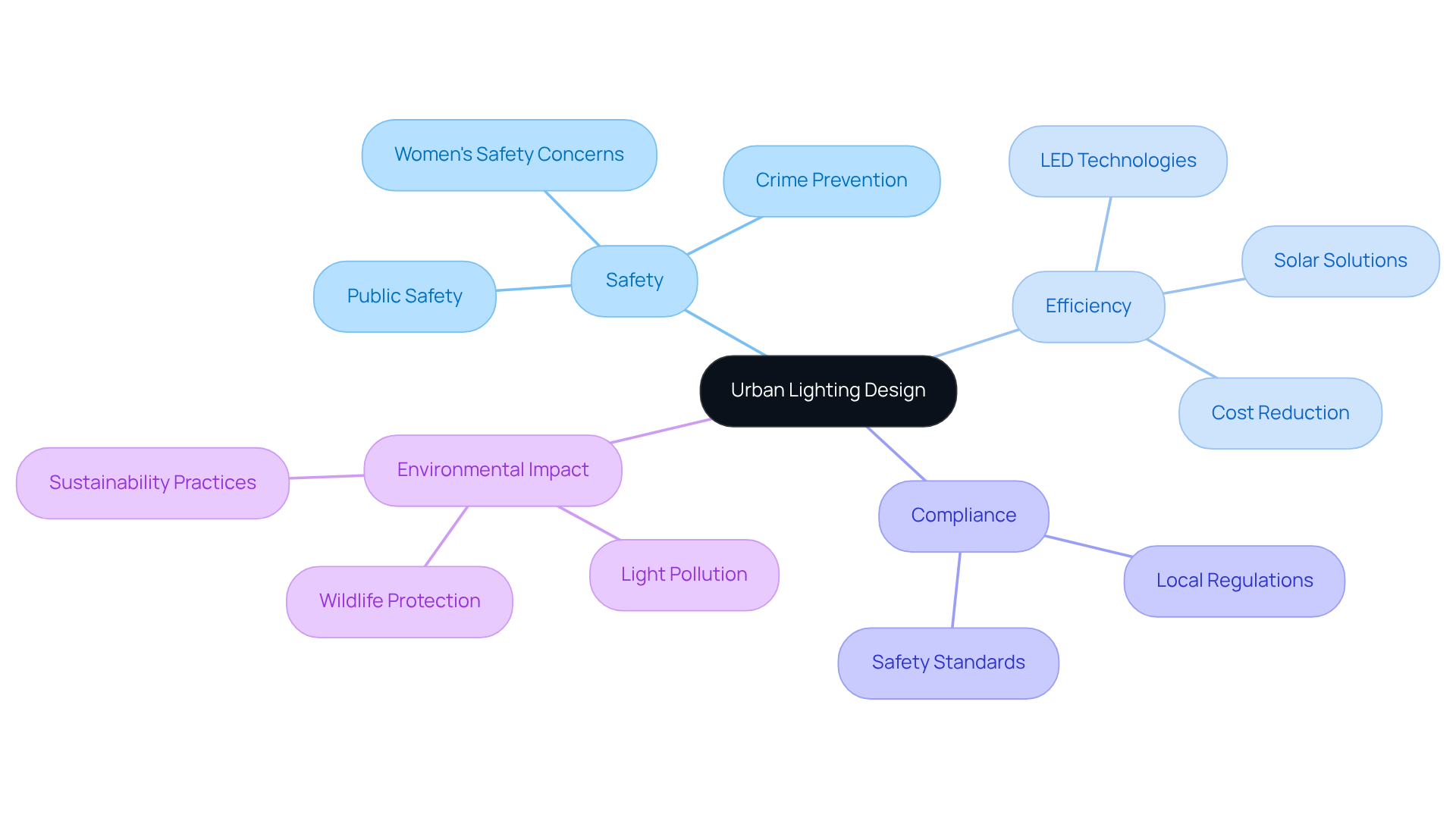Understanding Urban Lighting: Importance, History, and Design Essentials