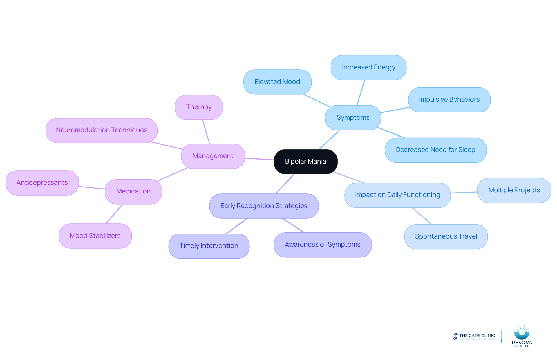 What Does Bipolar Mania Look Like? Key Signs and Context Explained ...