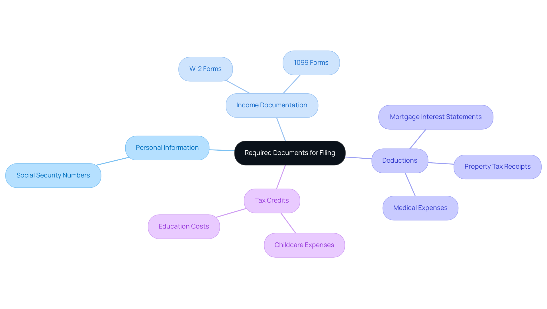 When Filing Married Jointly, Do We Both File? A Step-by-Step Guide ...