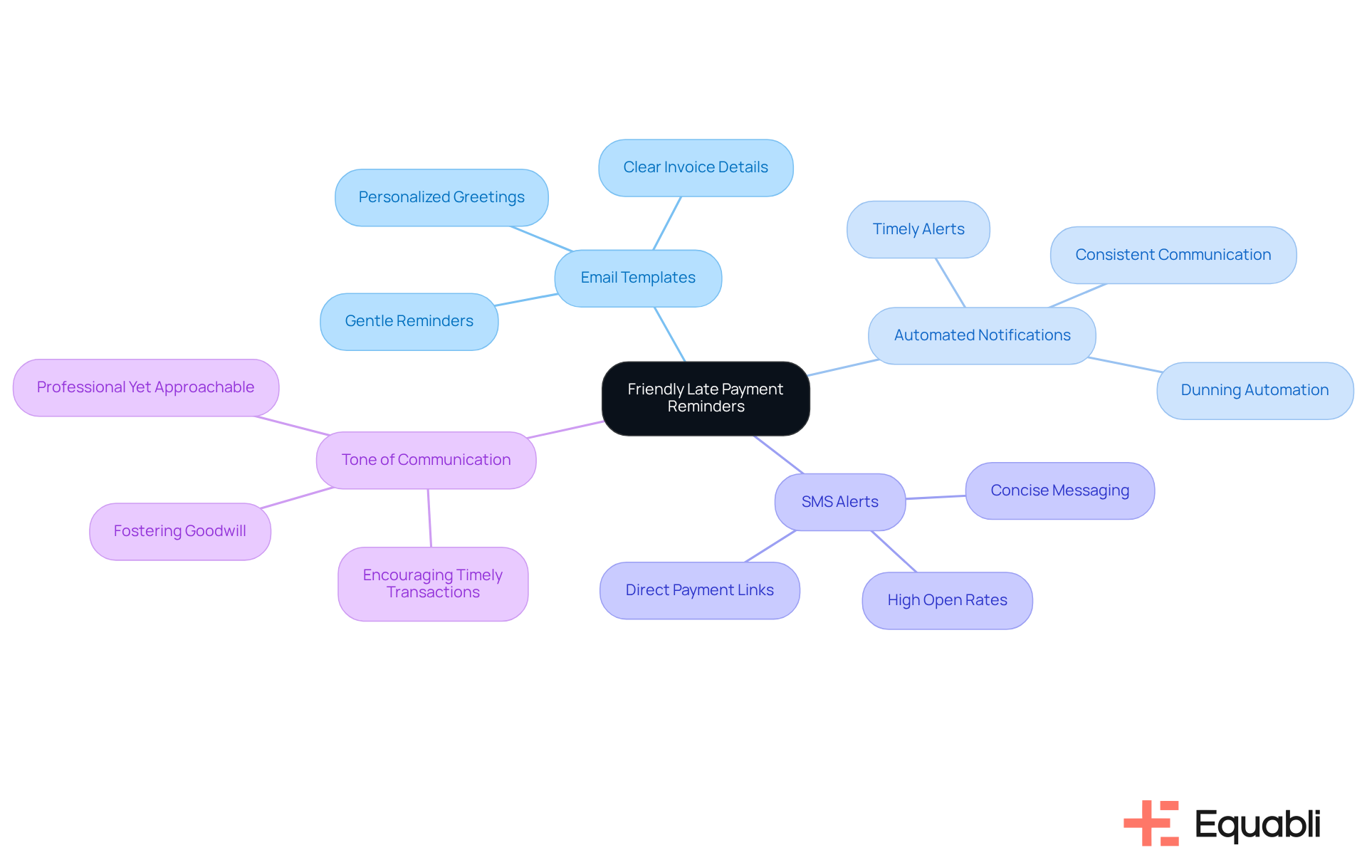 10 Payment Overdue Reminder Letter Strategies for Credit Risk Management