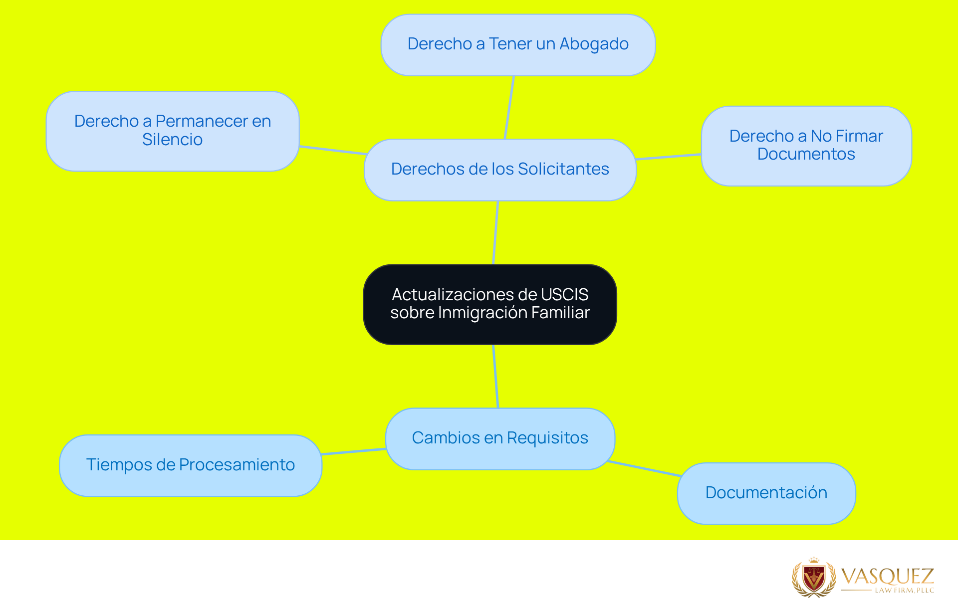 El nodo central representa el tema principal, mientras que las ramas muestran los subtemas y detalles importantes. Cada color ayuda a diferenciar las áreas de enfoque, facilitando la comprensión de la información. El nodo central representa el tema principal, mientras que las ramas muestran los subtemas y detalles importantes. Cada color ayuda a diferenciar las áreas de enfoque, facilitando la comprensión de la información.