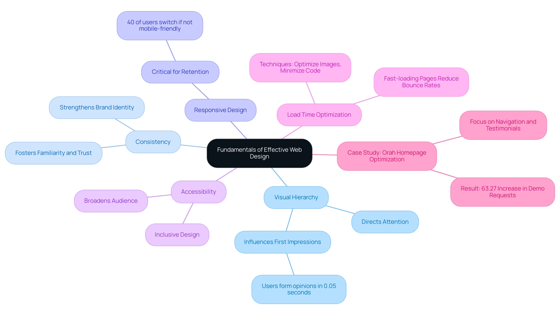 How to Design a Website: A Step-by-Step Guide to Effective Web Design