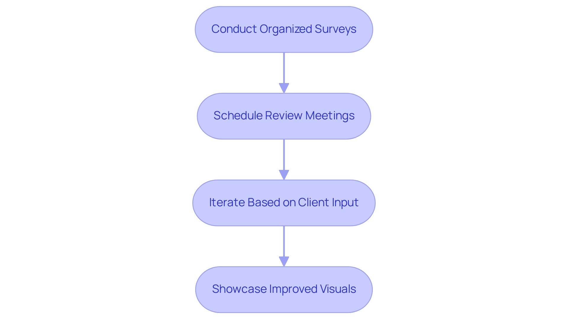 How to Use Architectural Rendering to Boost Client Referrals: A Step-by-Step Guide - J Scott ...