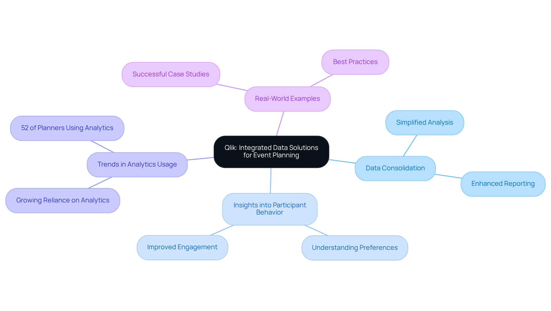 10 Tools for Automatic Capture of Essential Information in Events